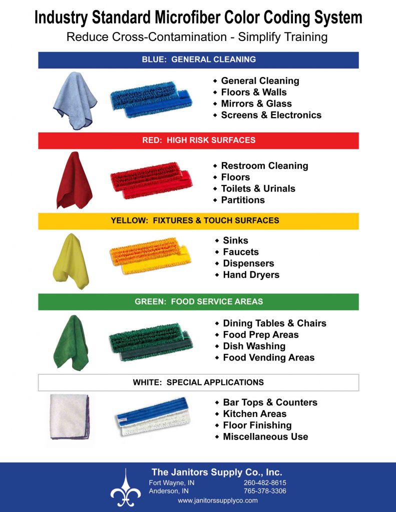 PREMIUM WEIGHT MICROFIBER ALL-PURPOSE CLOTH – The Janitors Supply Co., Inc.